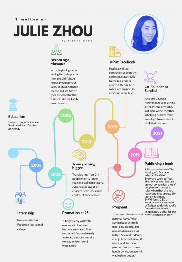 Julie zhou – Interaction Design History Spring 2022