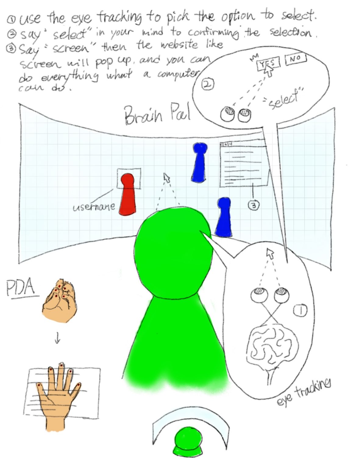 PDA and brain bal – Interaction Design History Spring 2022