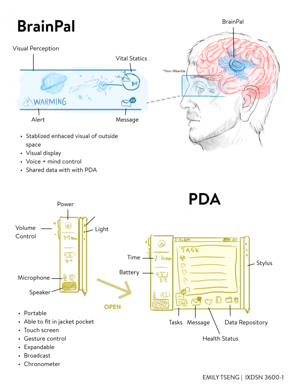 Hypothetical Interface: BrainPal and PDA – Interaction Design History ...