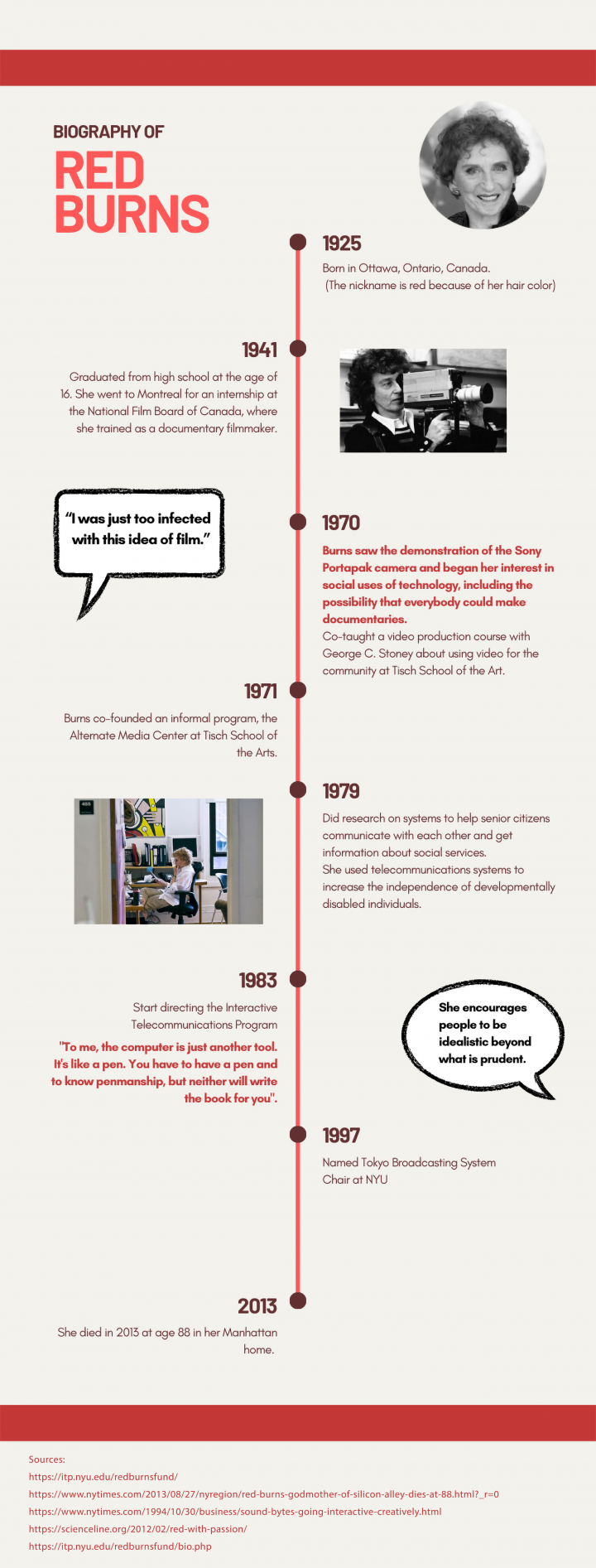 the life of red burns – Interaction Design History Spring 2022