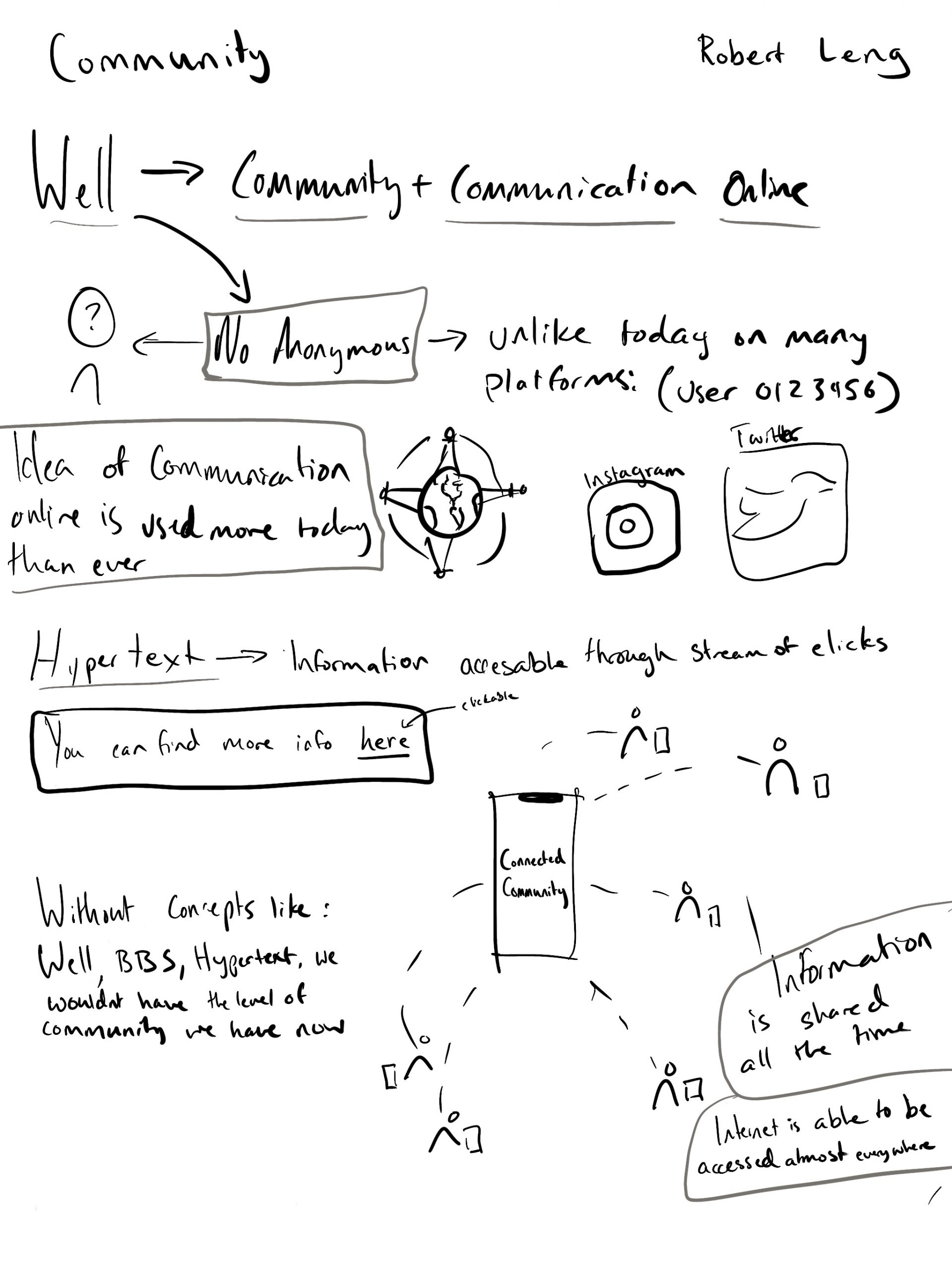 Community – Interaction Design History Spring 2022