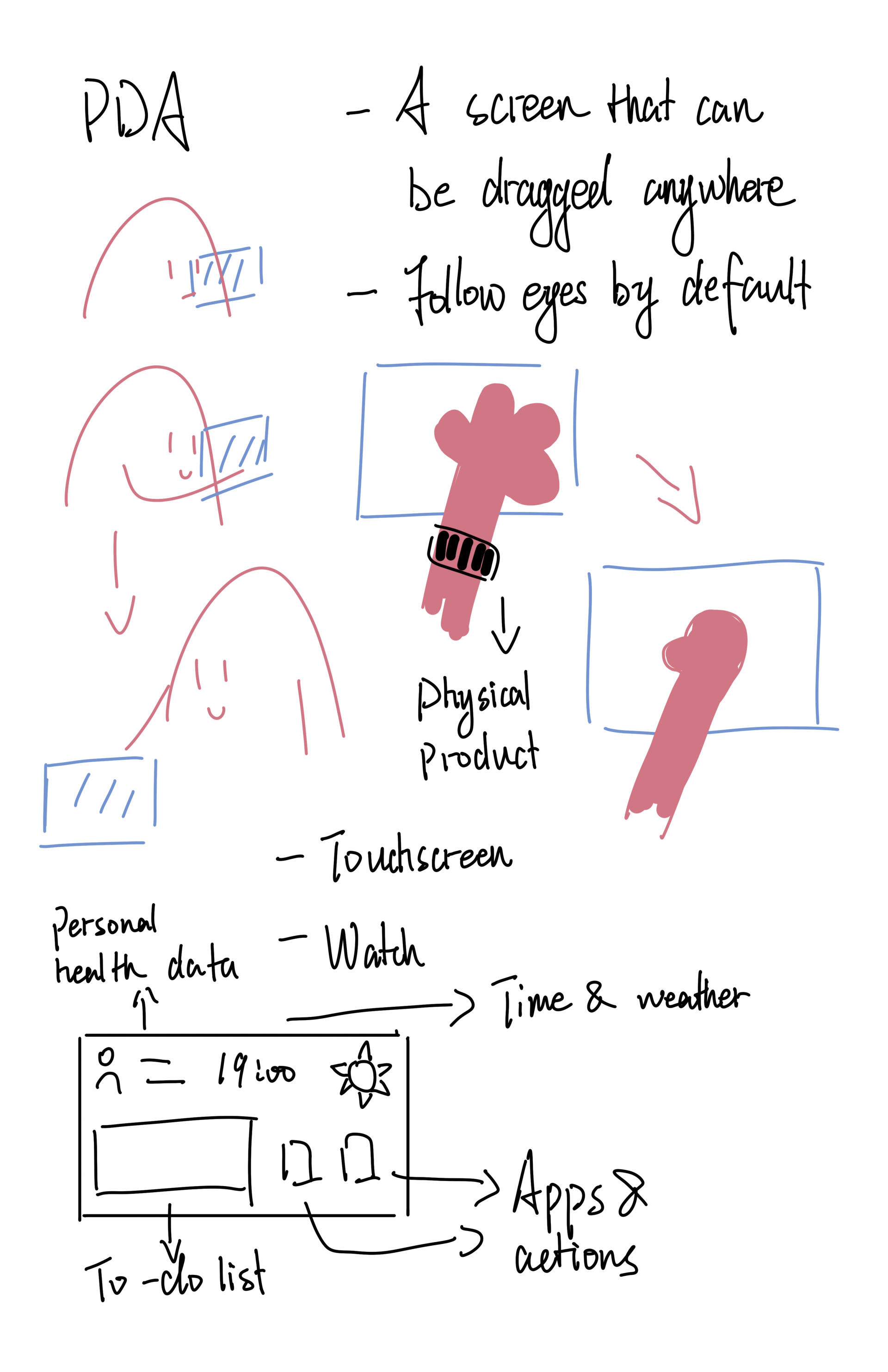 Sci-fi devices in Old Man’s War – Interaction Design History Spring 2022