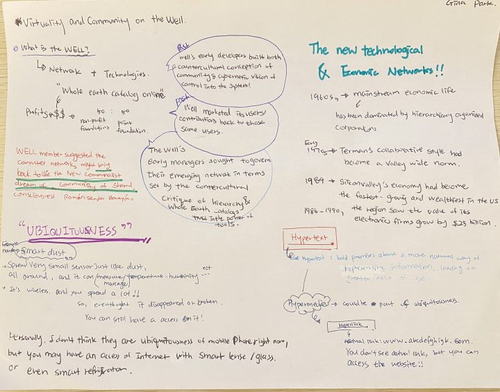 Sketchnote – Community, ubiquitousness and hypertext – Interaction ...