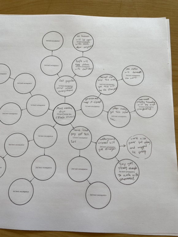 Future wheels – Interaction Design History Spring 2022