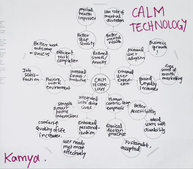 Future’s Wheel: Calm Technology | Interaction Design History 2023