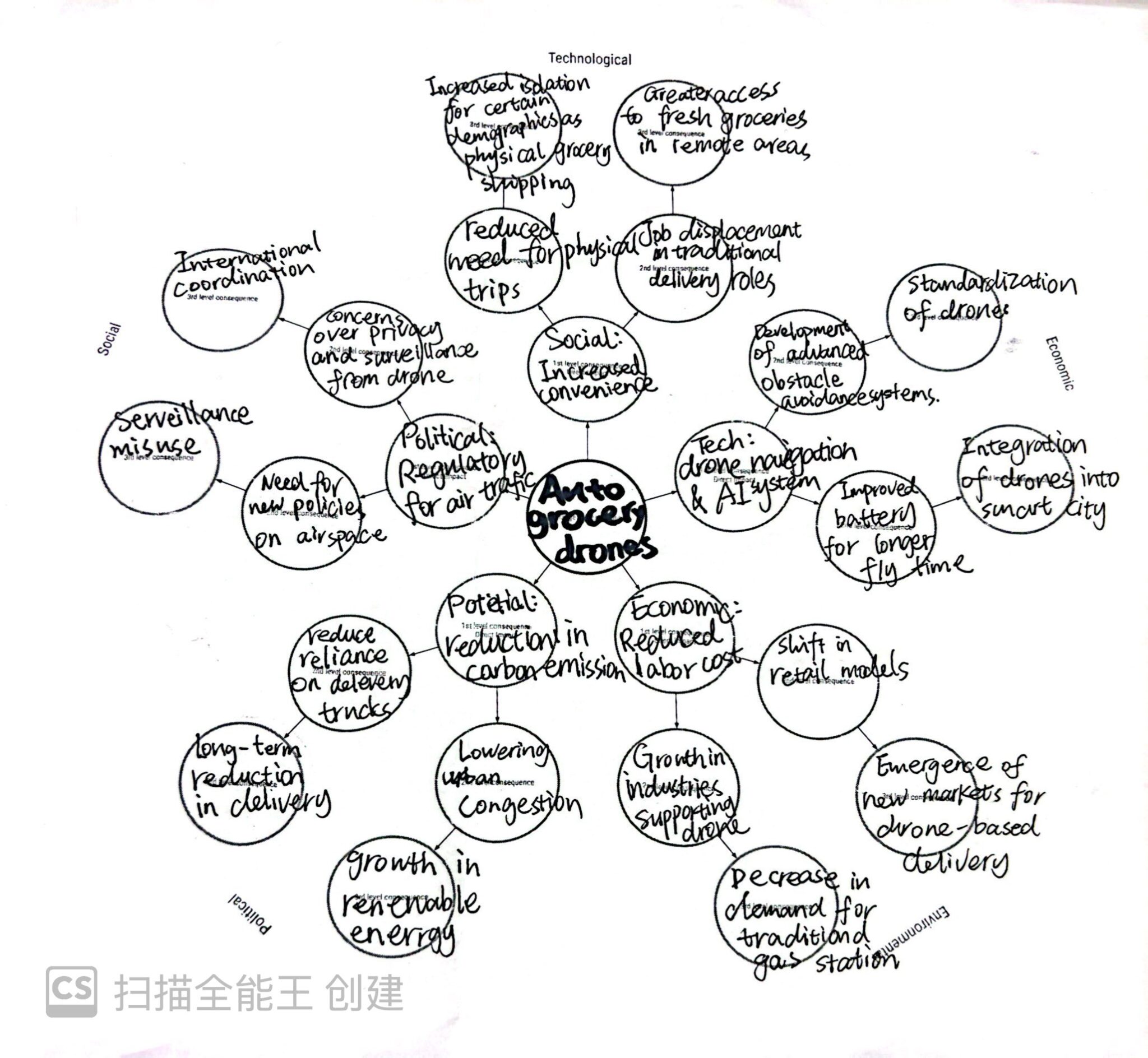 Interaction Design History Fall 2024